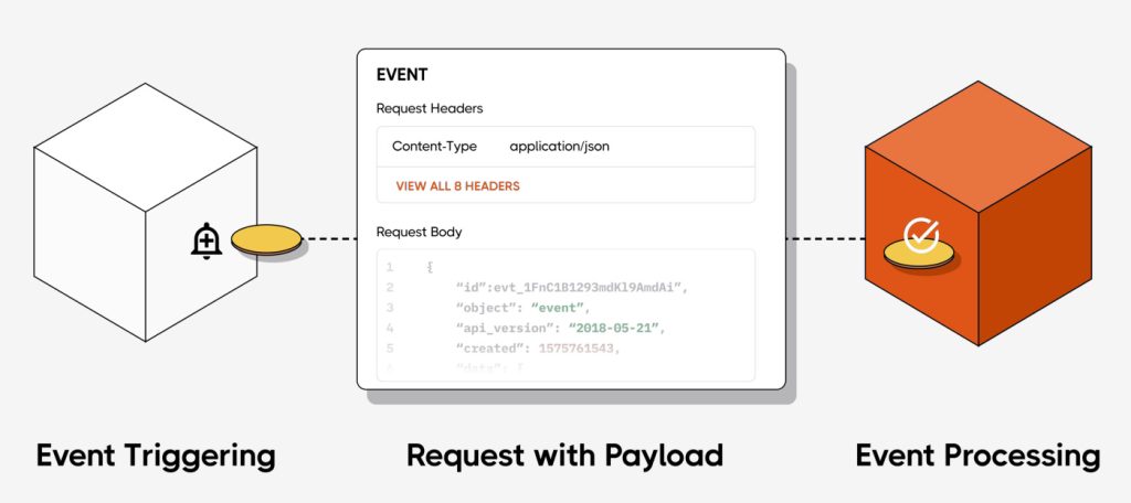 An Introduction to Webhooks - Omnitoria